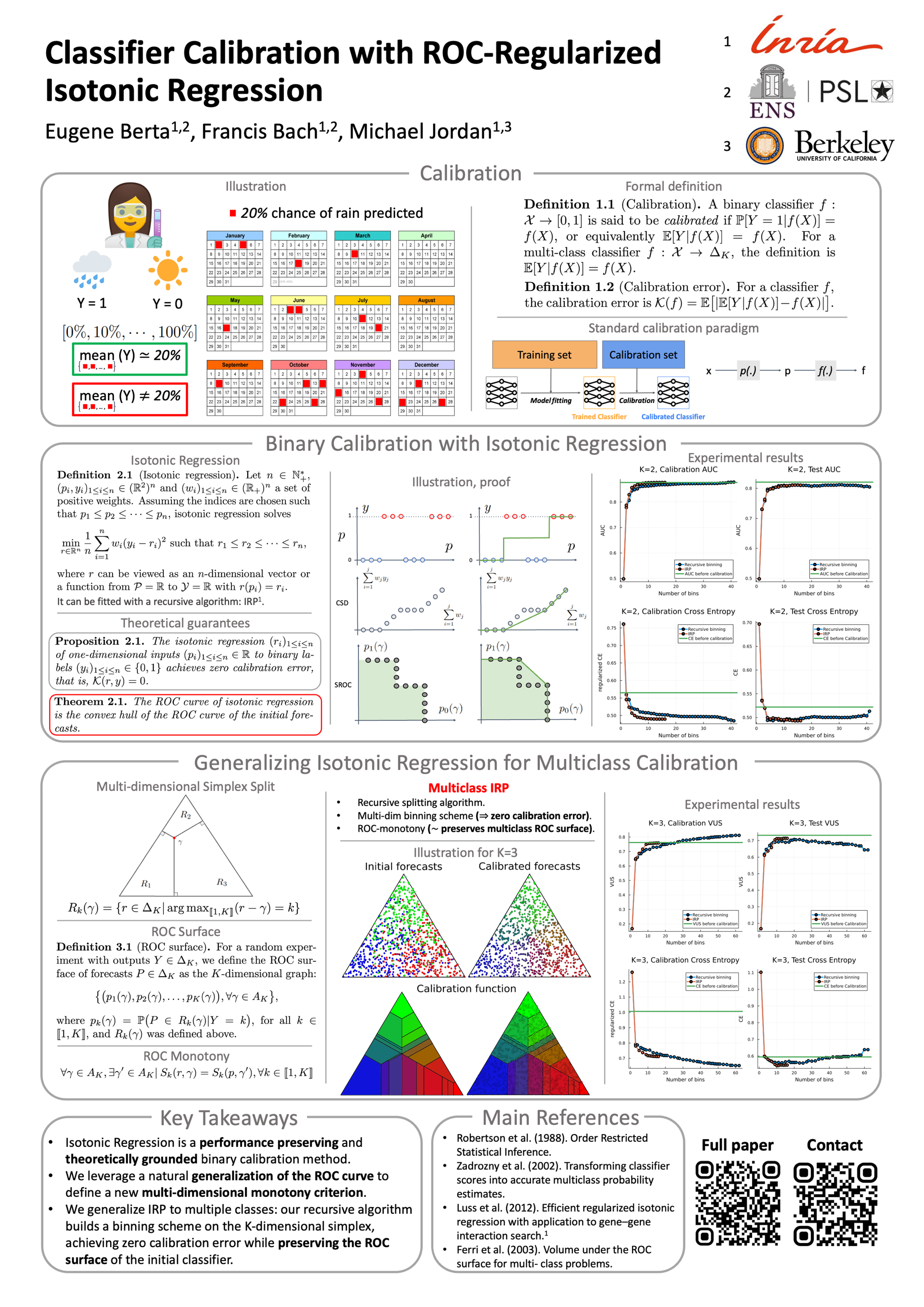 AISTATS Poster Classifier Calibration with ROC-Regularized Isotonic Regression